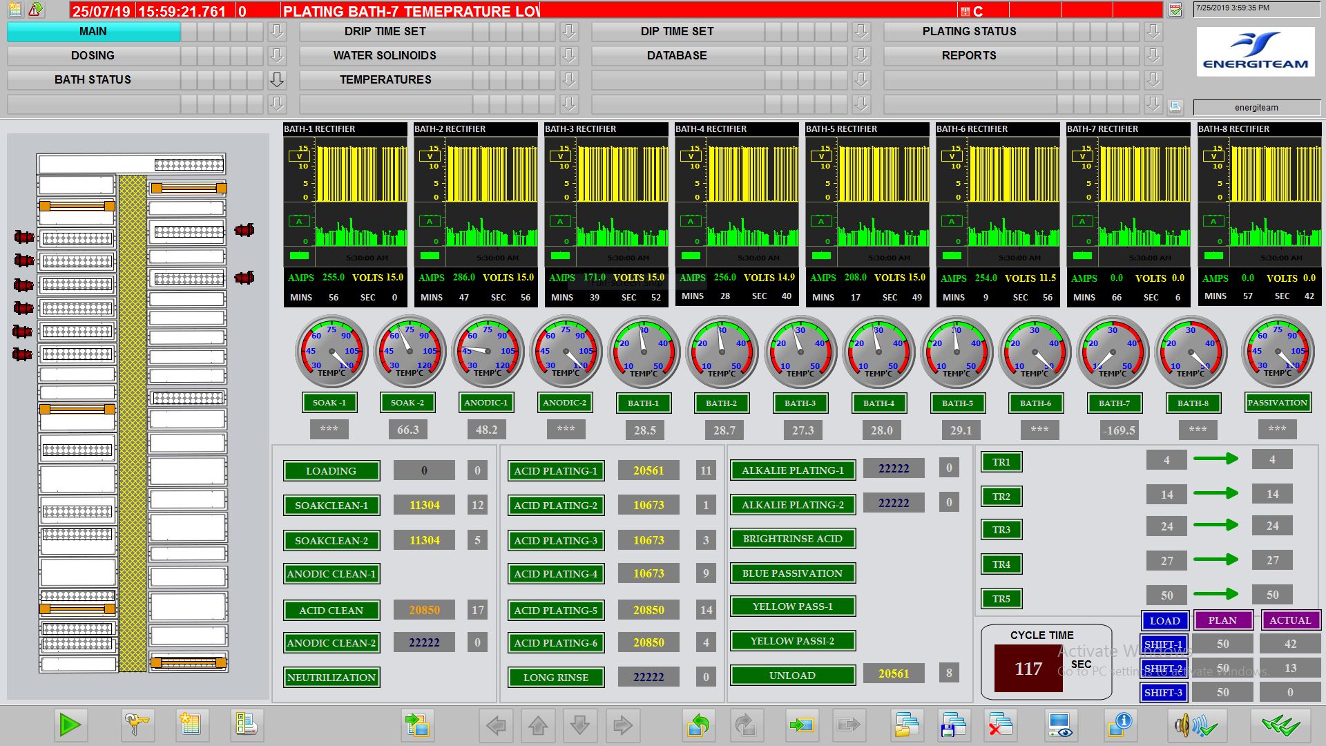 Process automation for Plating industry | Energiteam Technologies ...