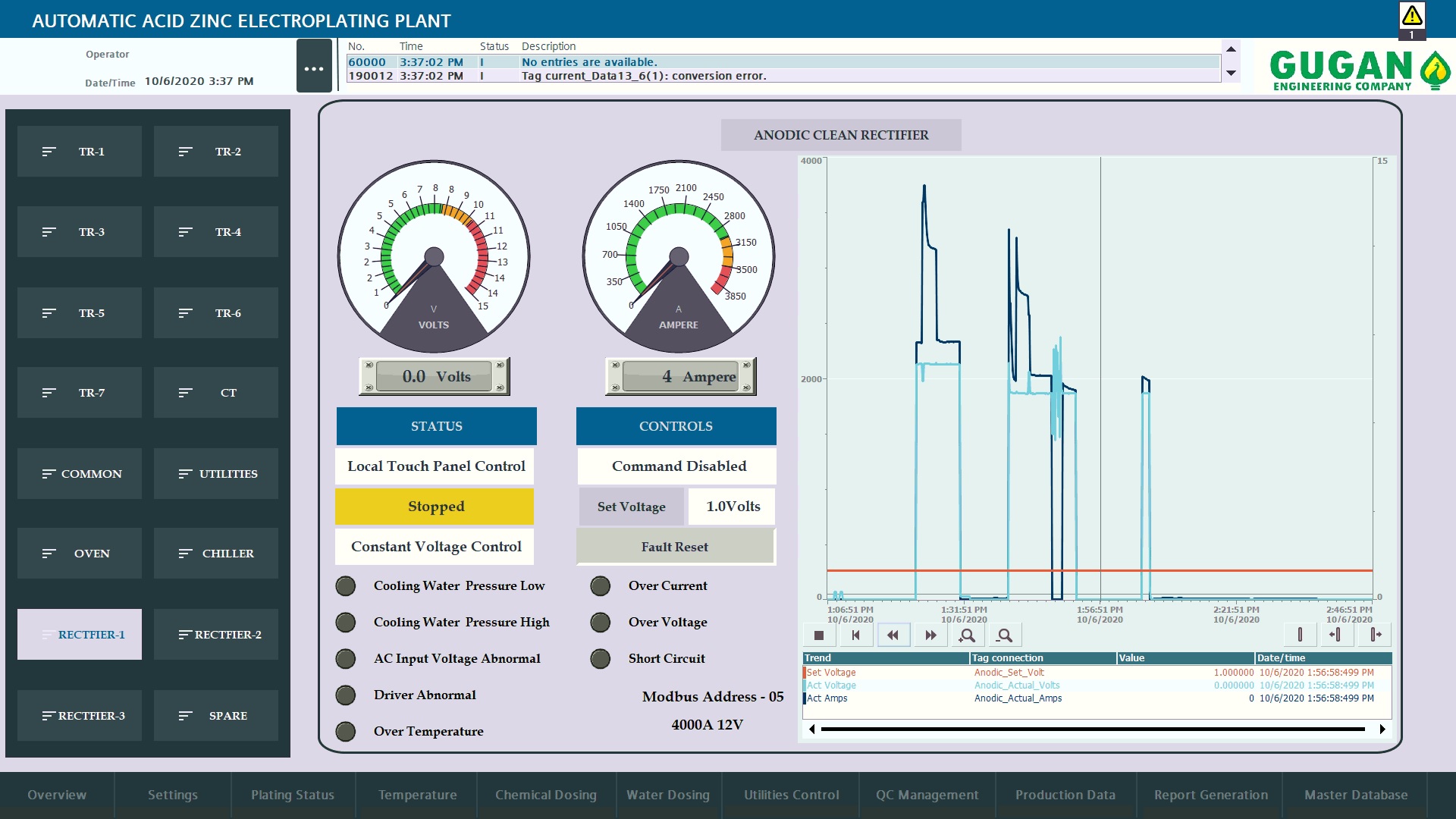 Process automation for Plating industry | Energiteam Technologies ...